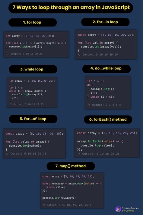 Usman Abdullah On Linkedin 7 Ways To Iterate Over An Array In Javascript⚡🔥