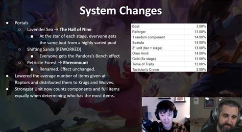 Everything You Need To Know About Set TFT Patch Esports Gg