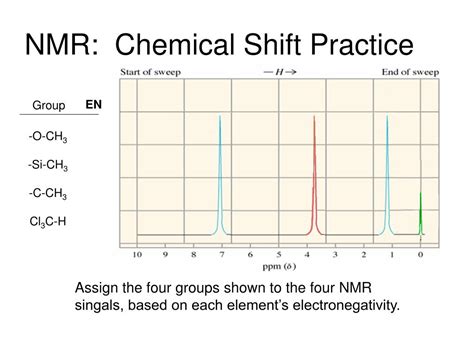 Ppt Chapter 13 Nmr Spectroscopy Powerpoint Presentation Free
