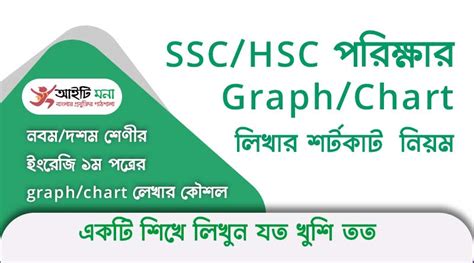 Ssc Hsc পরিক্ষার Graph Chart লিখার শর্টকাট নিয়ম একটি শিখে লিখুন যত খুশি তত