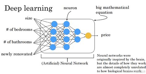 吴恩达《ai For Everyone》的学习总结 Csdn博客