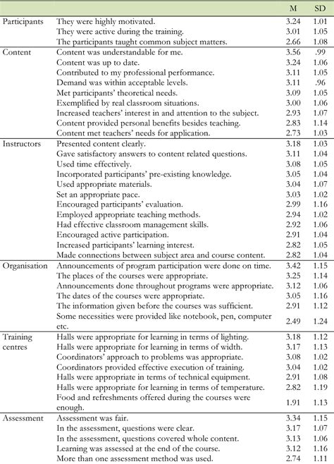 Clingercohen Act Semantic Scholar