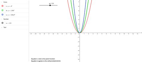 Vertical And Horizontal Stretch Shrink Transformations Geogebra