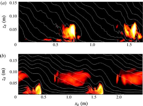 Spatial Contours Of Turbulent Kinetic Energy At A Quasi Steady State