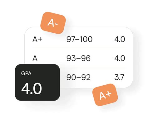 Final Grade Calculator
