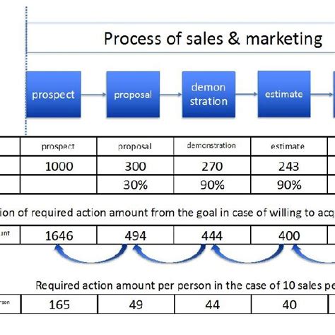 Back Calculation From Goals Download Scientific Diagram
