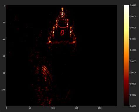 Python How To Find The Angle Of A Triangle From An Image Of A Triangle Stack Overflow
