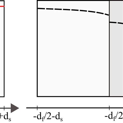 Color Online Schematic Behavior Of The Real Part Of The Pair Wave Download Scientific Diagram