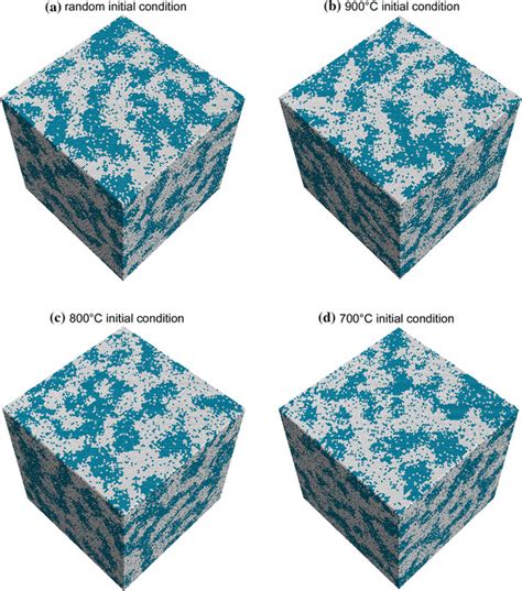 Kinetic Monte Carlo Simulations Of Alloy Fe535cr465 Aged 1000 H At Download Scientific