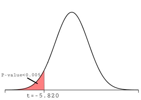 Use The Data Set From Appendix To Test The Given Claim Use Quizlet