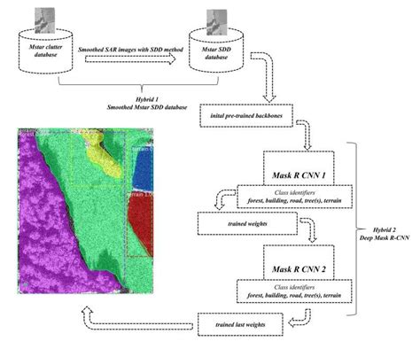 The Basic Steps Of The Proposed Method Download Scientific Diagram