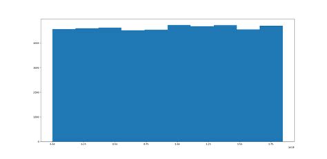 Encryption Shannon Information Entropy Value Of 64 Bit Data