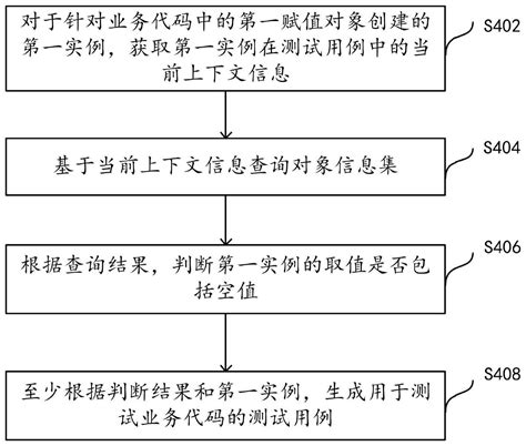 测试用例的生成方法及装置与流程
