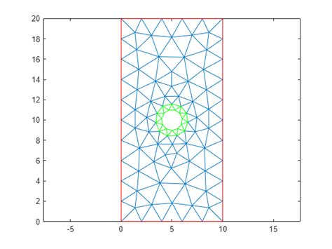 Findelements Find Mesh Elements In Specified Region Matlab