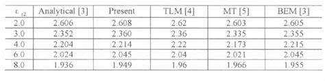 Table I From Element Free Method For The Computation Of Cutoff Wavenumbers Of Waveguides