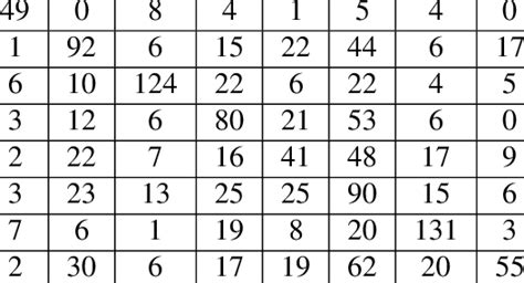Single Layer Lstm Model Confusion Matrix Download Scientific Diagram