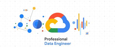 Senior Data Engineer Gcp Kafka Uk