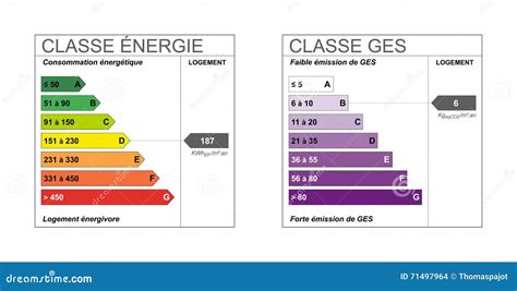Energy Class Rating Diagram Of New Building Royalty Free Cartoon