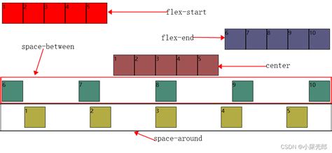 Css弹性盒子（详细版，建议收藏） Csdn博客