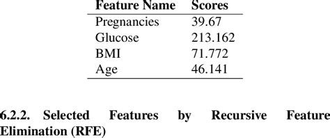 Univariate Features Selection Method Download Scientific Diagram