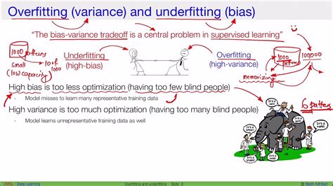 DL Overfitting Variance Vs Underfitting Bias YouTube