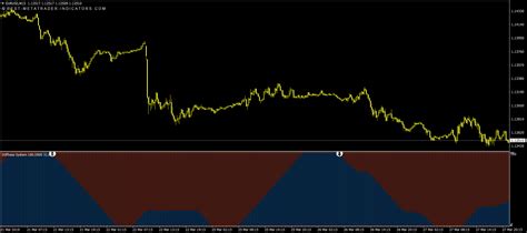 Trend Reversal Indicator ⋆ Top Mt4 Indicators {mq4 And Ex4} ⋆ Best Metatrader