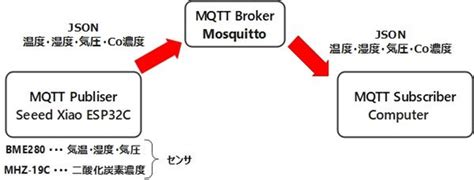 Python On Microcontrollers Newsletter 400 Circuitpython Compatible Boards Hackaday Supercon