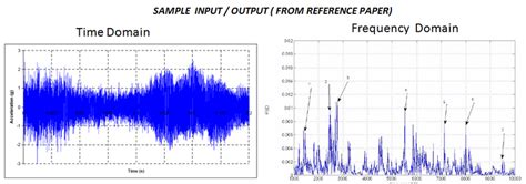 409 Questions With Answers In DISCRETE FOURIER TRANSFORM Science Topic