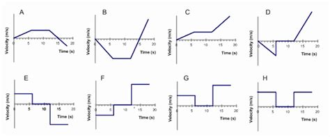 50 Velocity Time Graph Worksheet Answers
