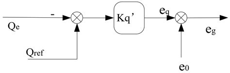 Applied Sciences Free Full Text A Deep Reinforcement Learning Design For Virtual Synchronous