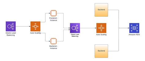 Learning Aws Day By Day — Day 13 — Autoscaling — Part 2 By Saloni