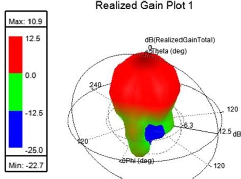 Figure From MmWave AiP Measurement Turnkey Solution In Millimeter Wave Wireless Communication