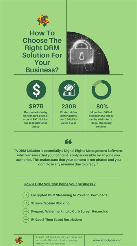 The Right Drm Solution For Your Business Vdocipher Blog