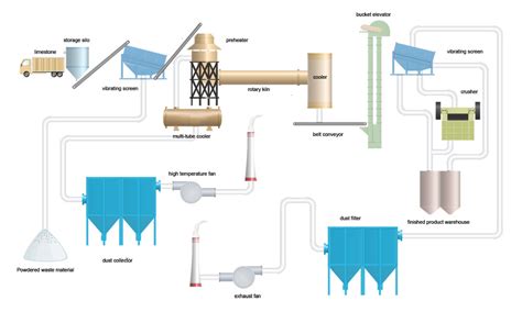 Rotary Lime Kiln For Sale Design For Active Lime Production Line