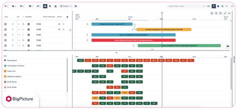 Jira Waterfall How To Use Jira For Classic Projects