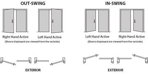 Handing And Swing Mmi Door Outswing Door Design Door Swings Open