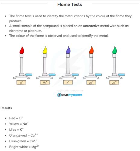 Experimental Techniques And Chemical Analysis Cie Igcse Chemistry Lesson Powerpoints