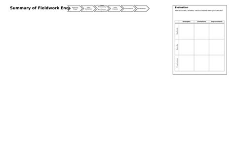 Edexcel B Gcse Geography Paper 1 And 2 Complete Revision Pack