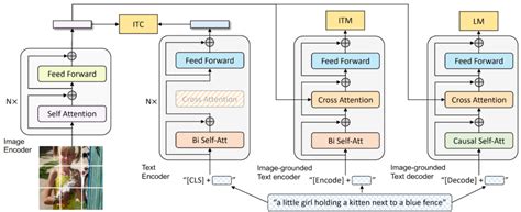 Clip And Multimodal Retrieval Generative Ai Iv Synthesis Ai