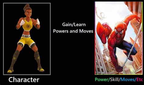 Nora Gains Spider Physiology By Tecnavage2104 On Deviantart