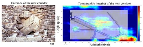 Remote Sensing Special Issue Remote Proximal Sensing And Geophysics For Cultural Heritage