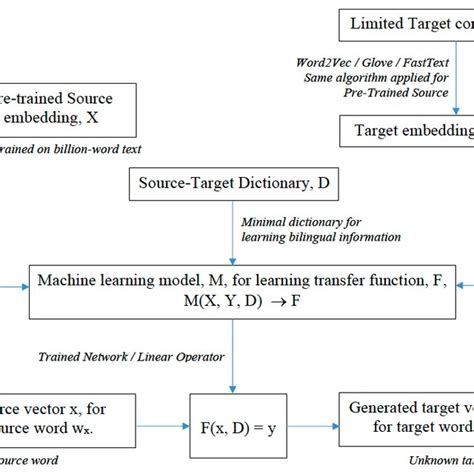 graphical representation of training accuracy loss vs epochs for