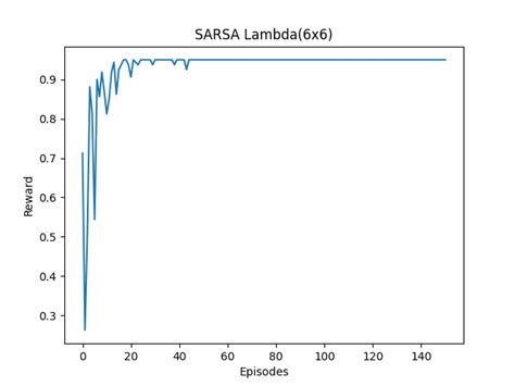 GitHub VaibhavMishra02001 Implementation Of RL Algorithms