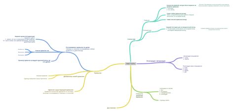 Habit Tracker Привычки Отслеживание привычек по дням Таблица со…