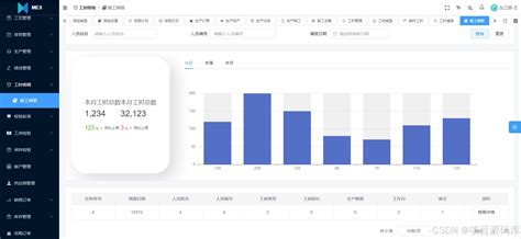 Mes 车间生产管理系统，springboot成品系统源码，实现生产计划、调度、执行和跟踪mes Springboot Csdn博客