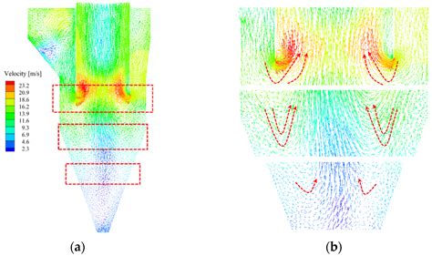 Energies Free Full Text Numerical Simulation Of Gas Solid Two Phase Heat Transfer In A