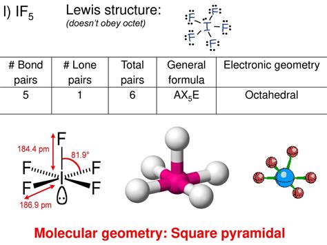 If5 Molecular Geometry