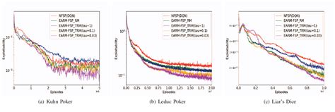 Figure 2 From A Reinforcement Learning Framework Based On Regret Minimization For Approximating