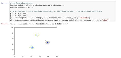data science cornwall python for data science top 10 tools