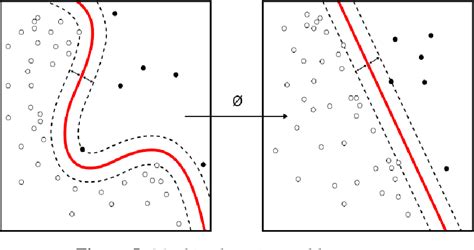Figure 1 From Highly Accurate Deep Learning Pnn Classifier Based Skin